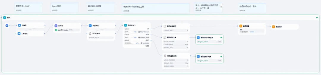 大模型Agent分级详解与ReAct框架实现指南_agent react-CSDN博客