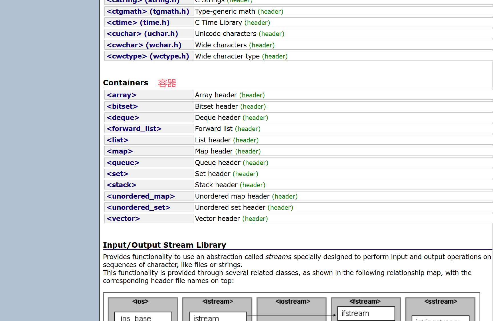 C++ STL string类全面指南：从编码历史到实战应用-CSDN博客
