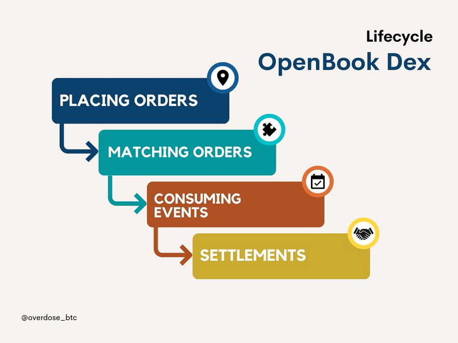 OpenBook深入研究_哪些选open book的报价模式-CSDN博客