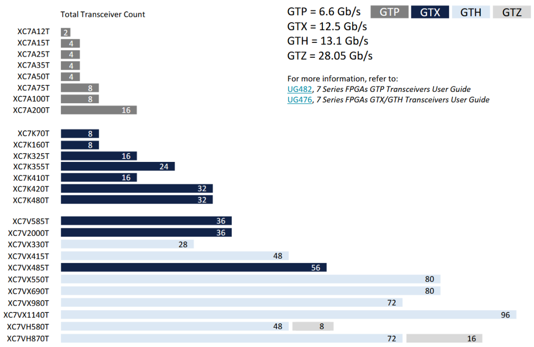基于FPGA实现100G UDP功能_fpga 100g-CSDN博客