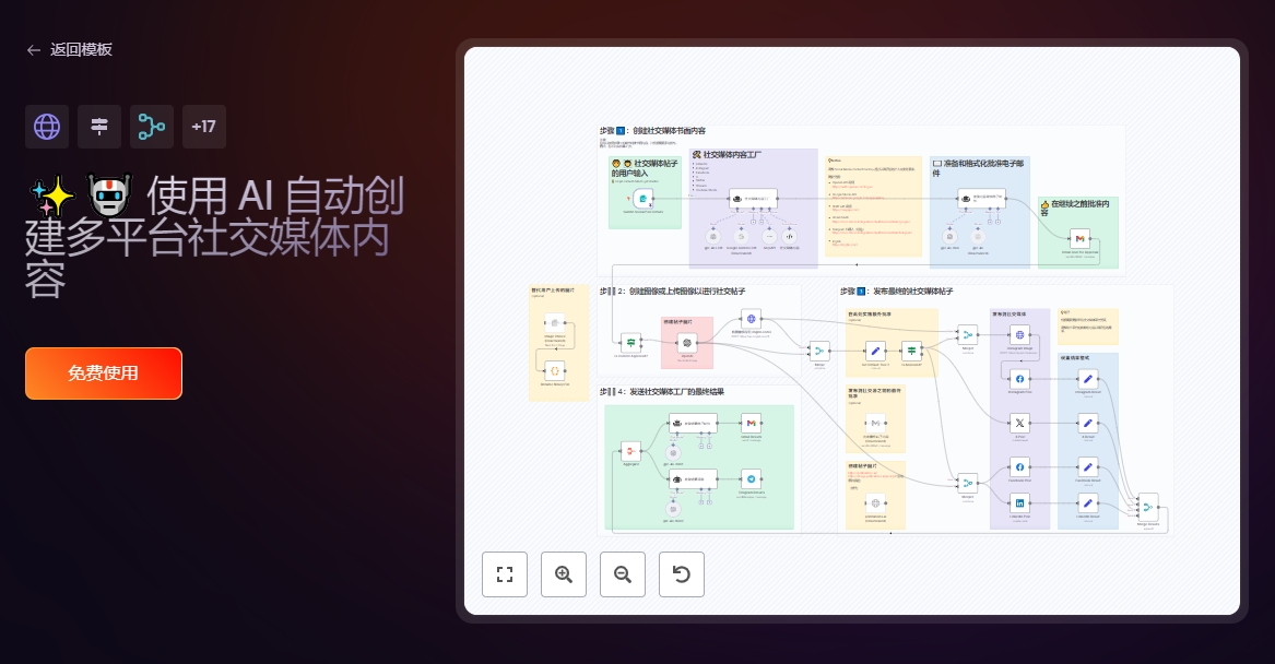 【GitHub项目推荐--1200多个N8N工作流程】--转载_n8n github-CSDN博客
