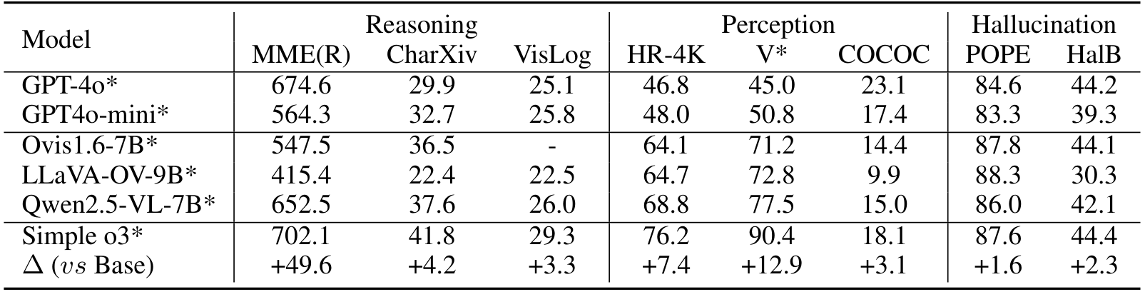 Simple o3 Towards Interleaved Vision-Language Reasoning-CSDN博客