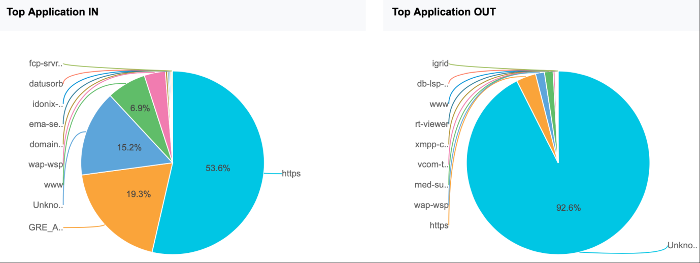 流量分析新标杆——ManageEngine Netflow Analyzer 赋能企业高效运维-CSDN博客