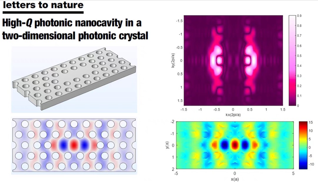 Comsol光子晶体微腔及其傅里叶变换分析。 包含comsol和fdtd模型，以及matlab代码等。_comsol 法珀腔-CSDN博客