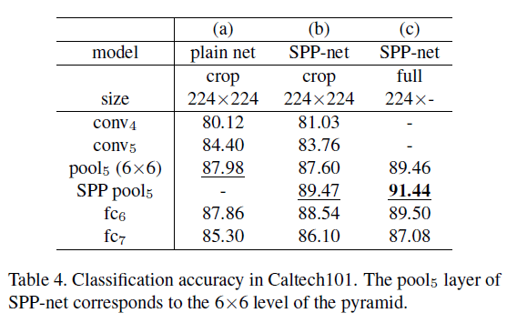 【论文阅读】Spatial Pyramid Pooling in Deep Convolutional Networks for Visual Recognition-CSDN博客