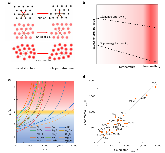 中国科学院陈立东院士领衔！再发Nature Materials！-CSDN博客