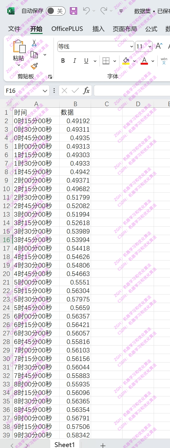 基于麻雀搜索算法优化时间卷积网络(SSA-TCN)的数据单变量时序预测 Matlab-CSDN博客