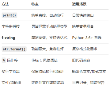 python基本数据类型-str_python str-CSDN博客
