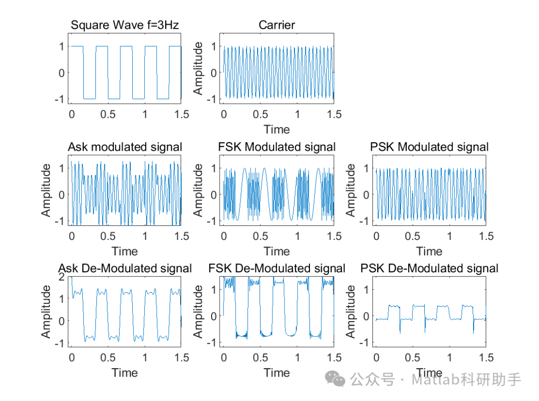 【数字调制】数字调制技术FSK与PSK分析与研究附Matlab代码-CSDN博客