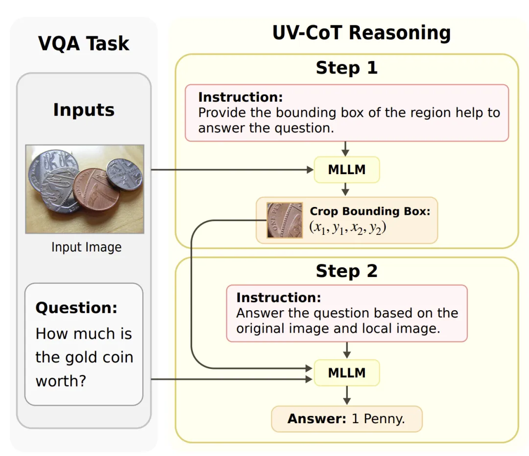 ICCV 2025｜UV-CoT：无监督视觉推理新突破，偏好优化重塑图像级思维链_图像算法 2025年iccv-CSDN博客