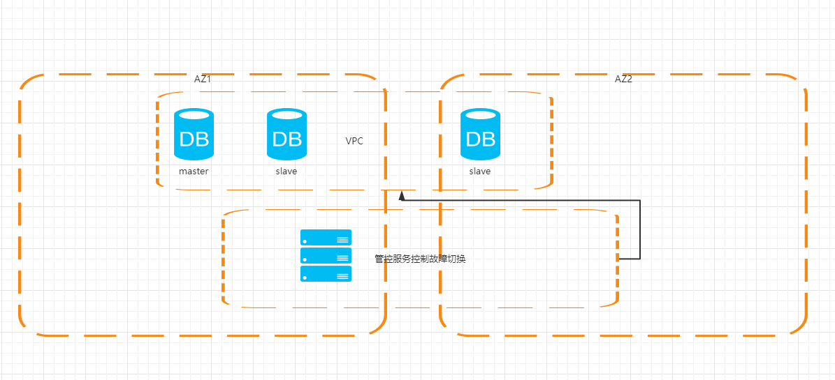MySQL搭建跨可用区灾备实例_mysql灾备方案-CSDN博客