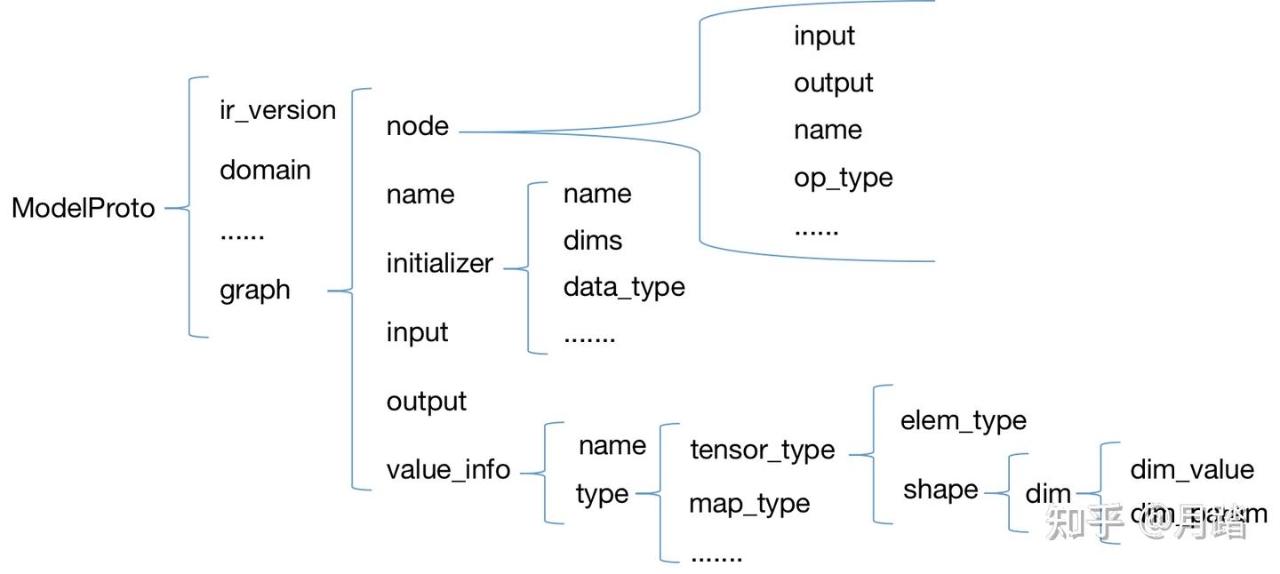 ONNX小结-CSDN博客