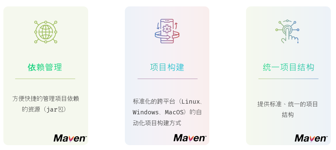 JavaWeb全链路学习：4、Maven_java web怎么看配置的前置处置链路-CSDN博客