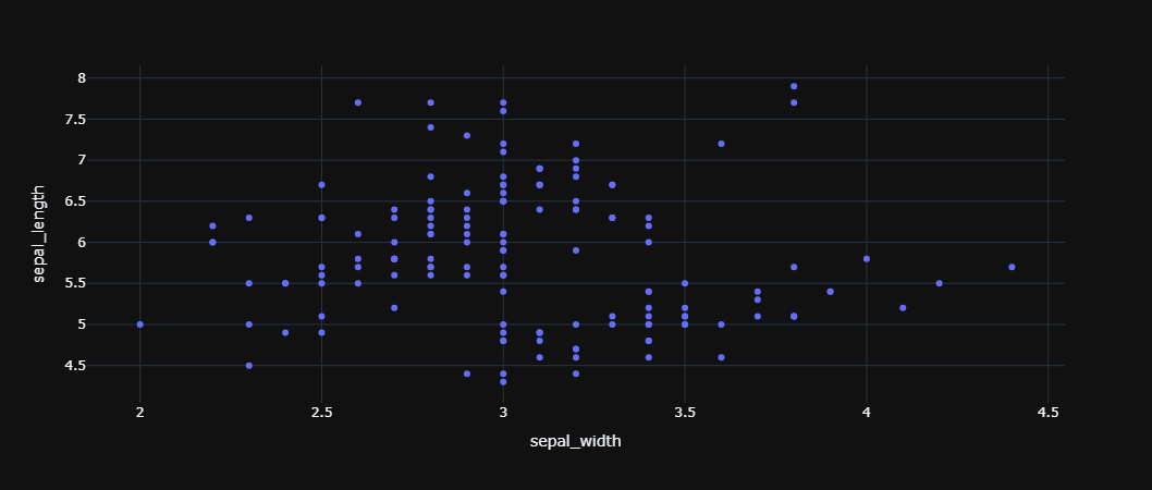 『Plotly实战指南』--样式定制基础篇-CSDN博客
