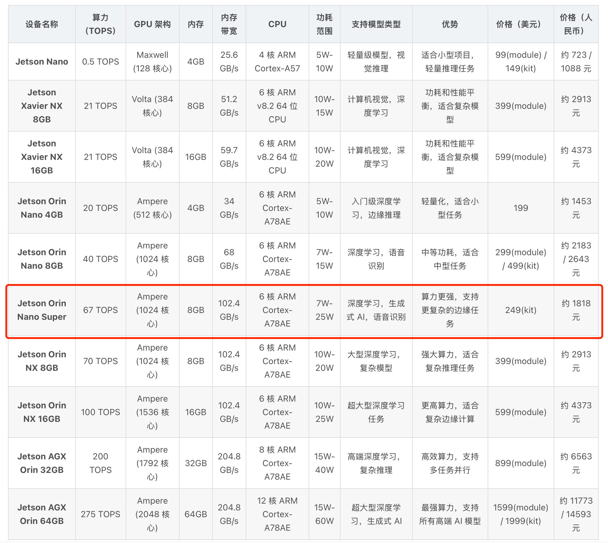 jetson orin nano super AI模型部署之路（一）deepseek r1模型部署_deepseek部署在jetson orin nx super-CSDN博客