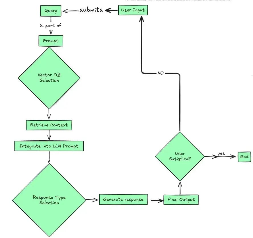 构建Agentic RAG系统（一）Agentic RAG系统：RAG与AI Agent系统的结合_simpleaiagent结合rag-CSDN博客