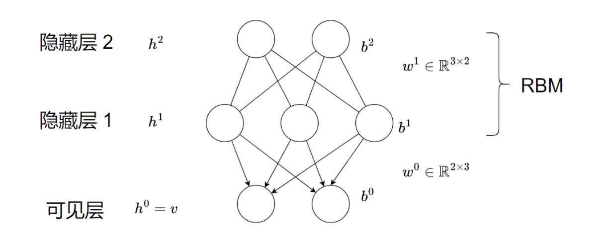 全连接神经网络（FNN）深度解析_fnn架构-CSDN博客