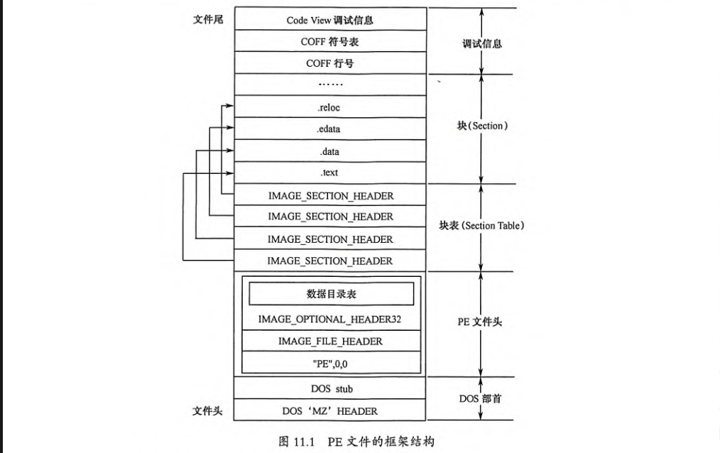 windowsPE文件格式详解_windows pe文件格式-CSDN博客