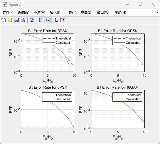 基于Matlab多种调制方式的AWGN信道误码率性能分析与仿真研究-CSDN博客