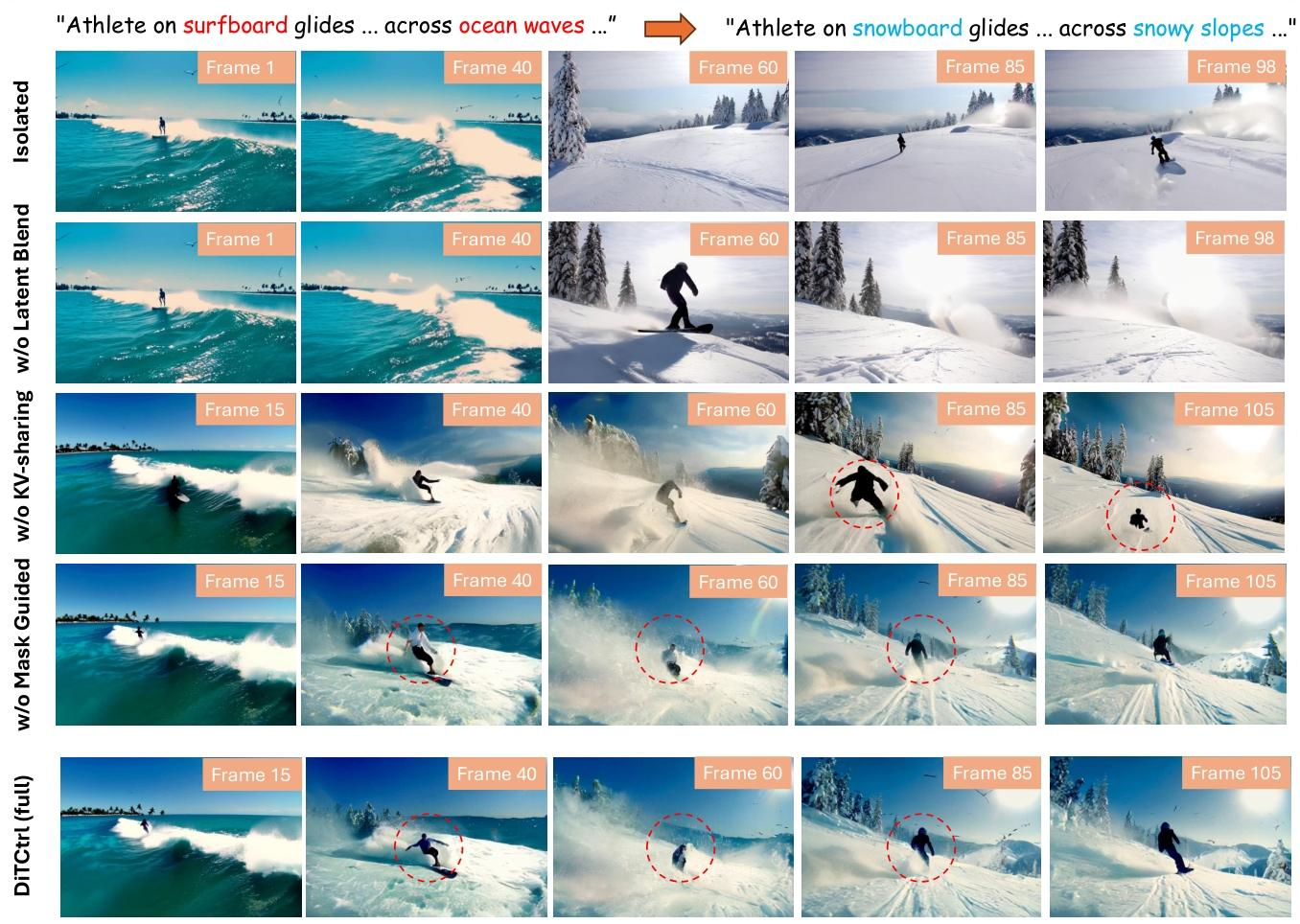 DiTCtrl：创新KV共享与潜在融合策略，突破多提示视频生成局限，解决提示切换不连贯、场景转换突变问题，实现高质量、流畅过渡，免调优生成精准视频-CSDN博客