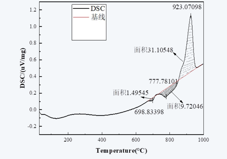 热重分析TG图、DTG图和DSC图的制作 _dsc作图-CSDN博客