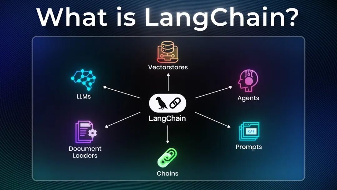 LangChain深度解析：从初学者到架构师，全面掌握AI应用开发黄金框架！-CSDN博客