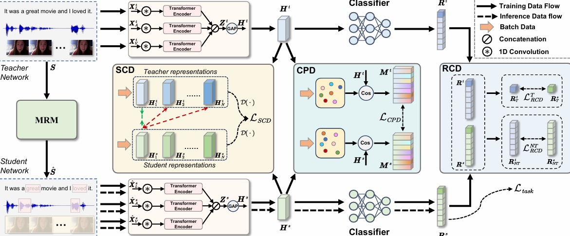 多模态+情感分析，一投一个准的高区idea！_multimodal multi-loss fusion network for sentiment-CSDN博客