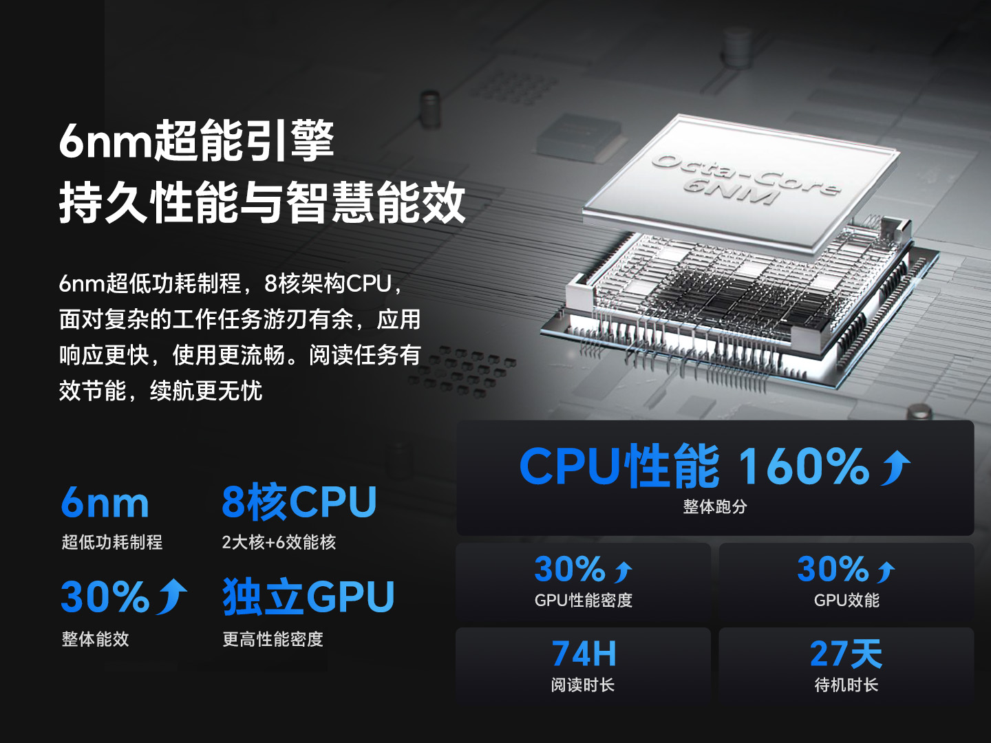 掌阅iReader旗舰大屏Smart X5 Ultra发布：跨代大升级，刷新办公本天花板-CSDN博客