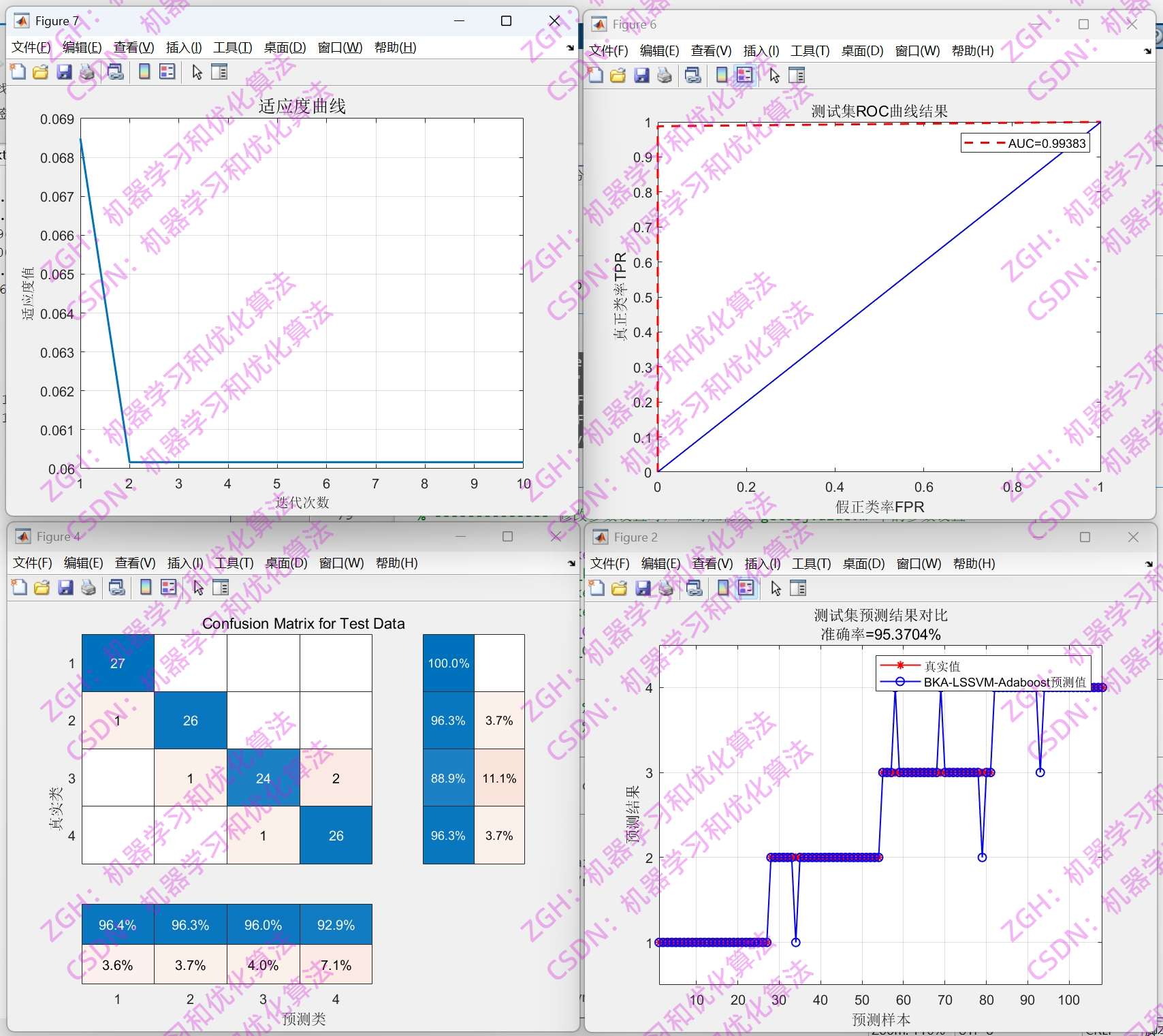 Matlab 基于黑翅鸢算法优化最小二乘向量机-Adaboost(BKA-LSSVM-Adaboost)多特征分类预测_黑翅鸢优化算法matlab 源码实现-CSDN博客