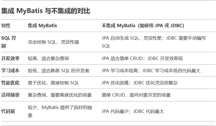 Spring Boot + MyBatis：高效构建持久层的最佳实践_springboot+mybatis框架-CSDN博客