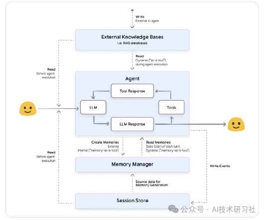 打造陪伴型Agent：掌握记忆系统是关键！-CSDN博客