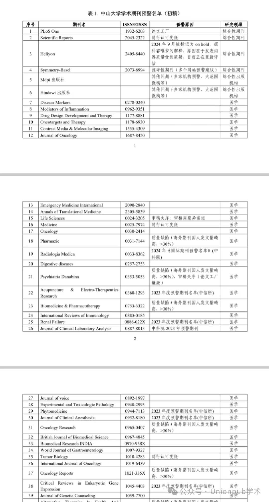 突发！985大学发布学术期刊拟预警名单，PLoS One、MDPI出版社全部被拉黑_plosone期刊预警踢出sci-CSDN博客