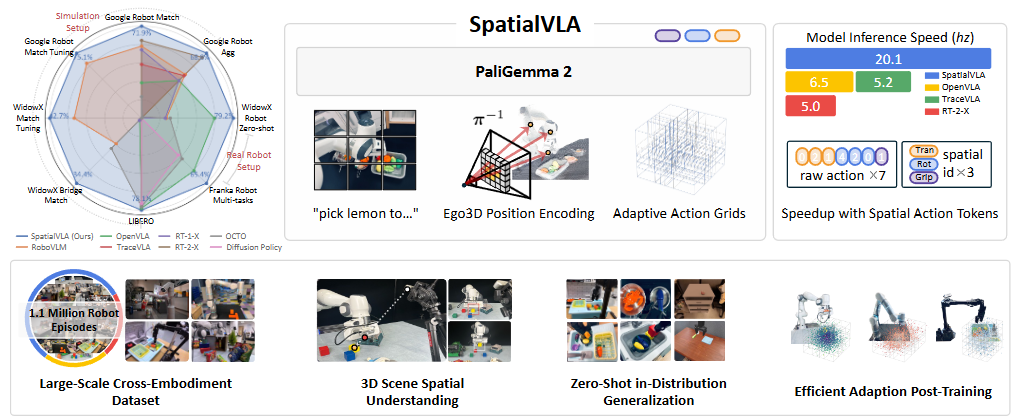刷完今年Github上所有VLA项目之后，最推荐复现这几个……_starvla-CSDN博客