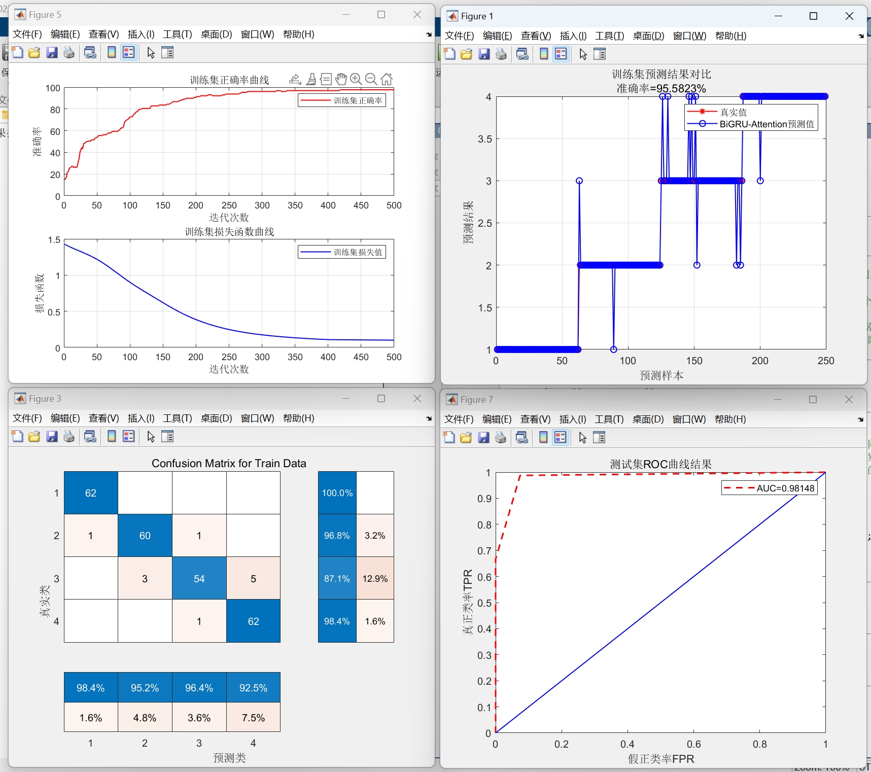 Matlab 基于双向门控循环单元结合注意力机制(BiGRU-Attention)的数据多特征分类预测 (多输入单输出)-CSDN博客