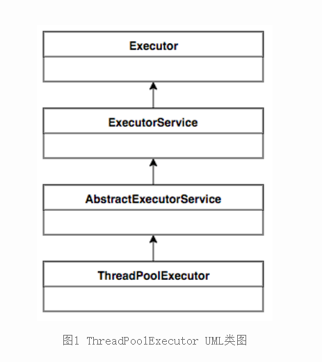 Java并发 Java线程池实现原理java 线程池 实现原理 Csdn博客 5433