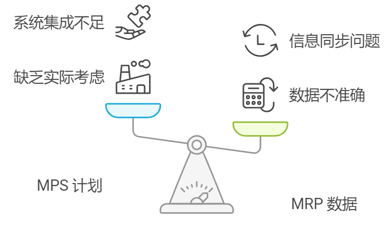 什么是 MPS 与 MRP，MPS和MRP有什么区别？_mrp mps-CSDN博客