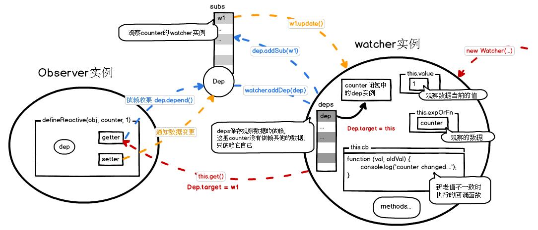 Vue3 ref完全指南：从基础到高级用法详解-CSDN博客