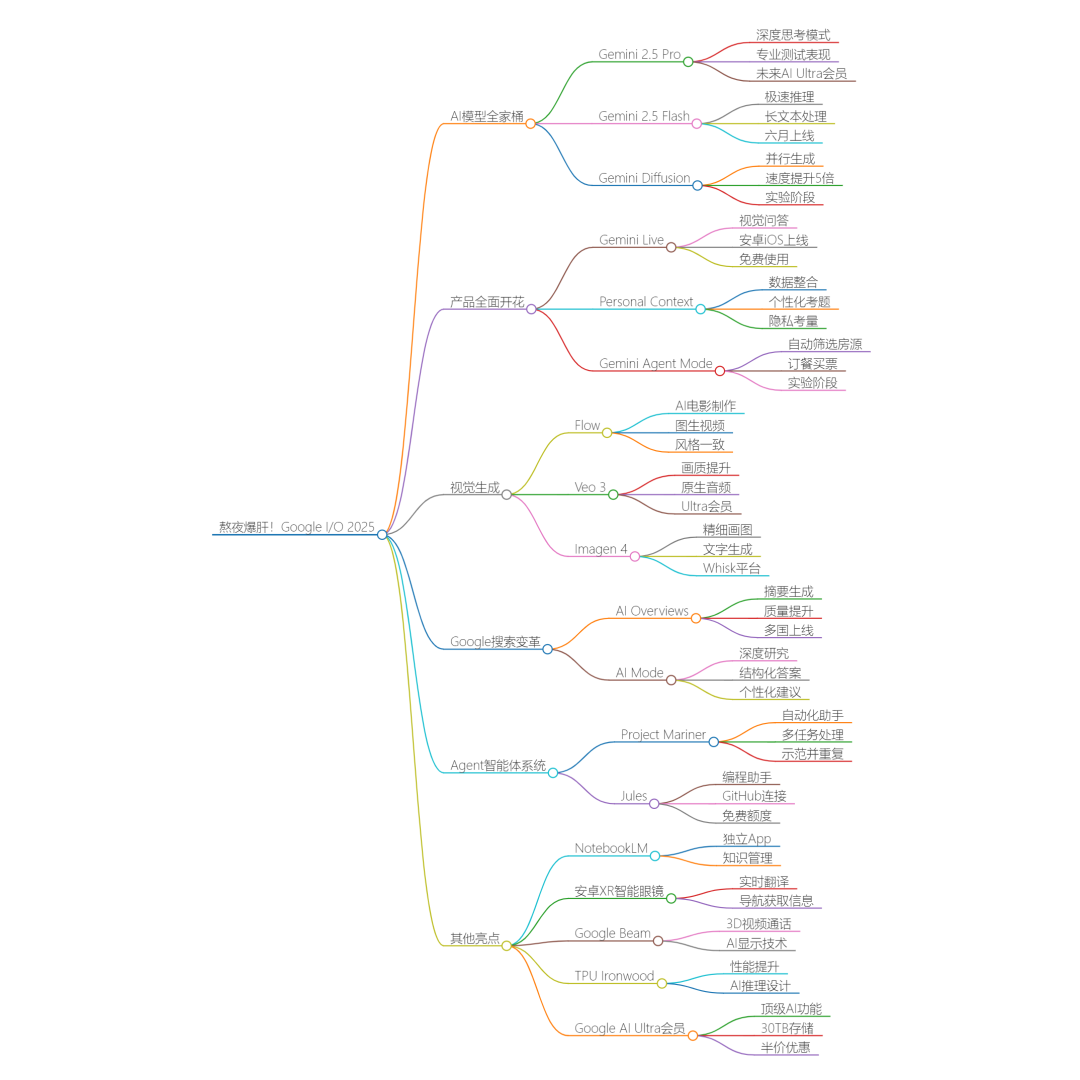 QBot，4亿用户光速进入AI时代！-CSDN博客