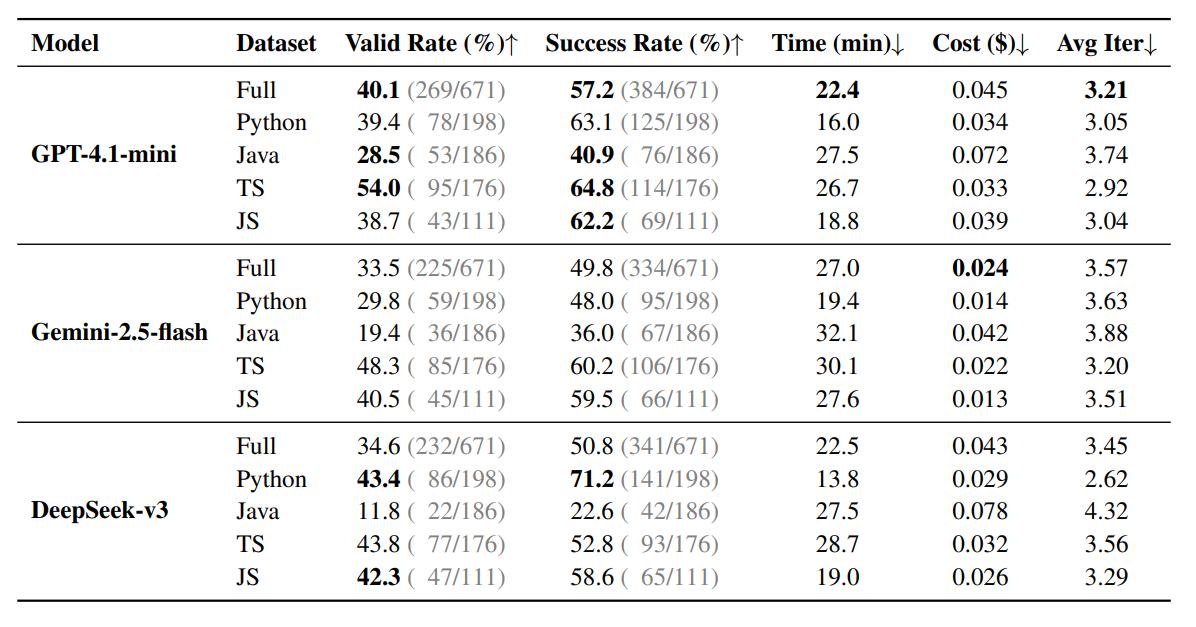 中山大学&华为联合提出 Issue Resolution 数据集构建神器SWE-Factory：每条只要$0.024_github issue ...