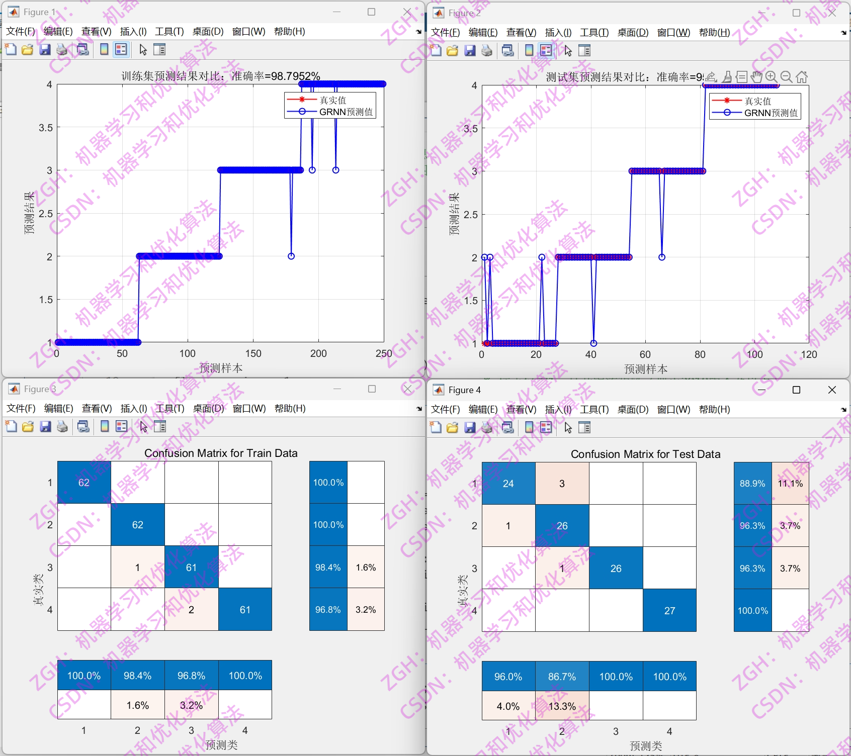 Matlab【独家原创】基于GRNN+SHAP可解释性分析的分类预测 (多输入单输出)-CSDN博客