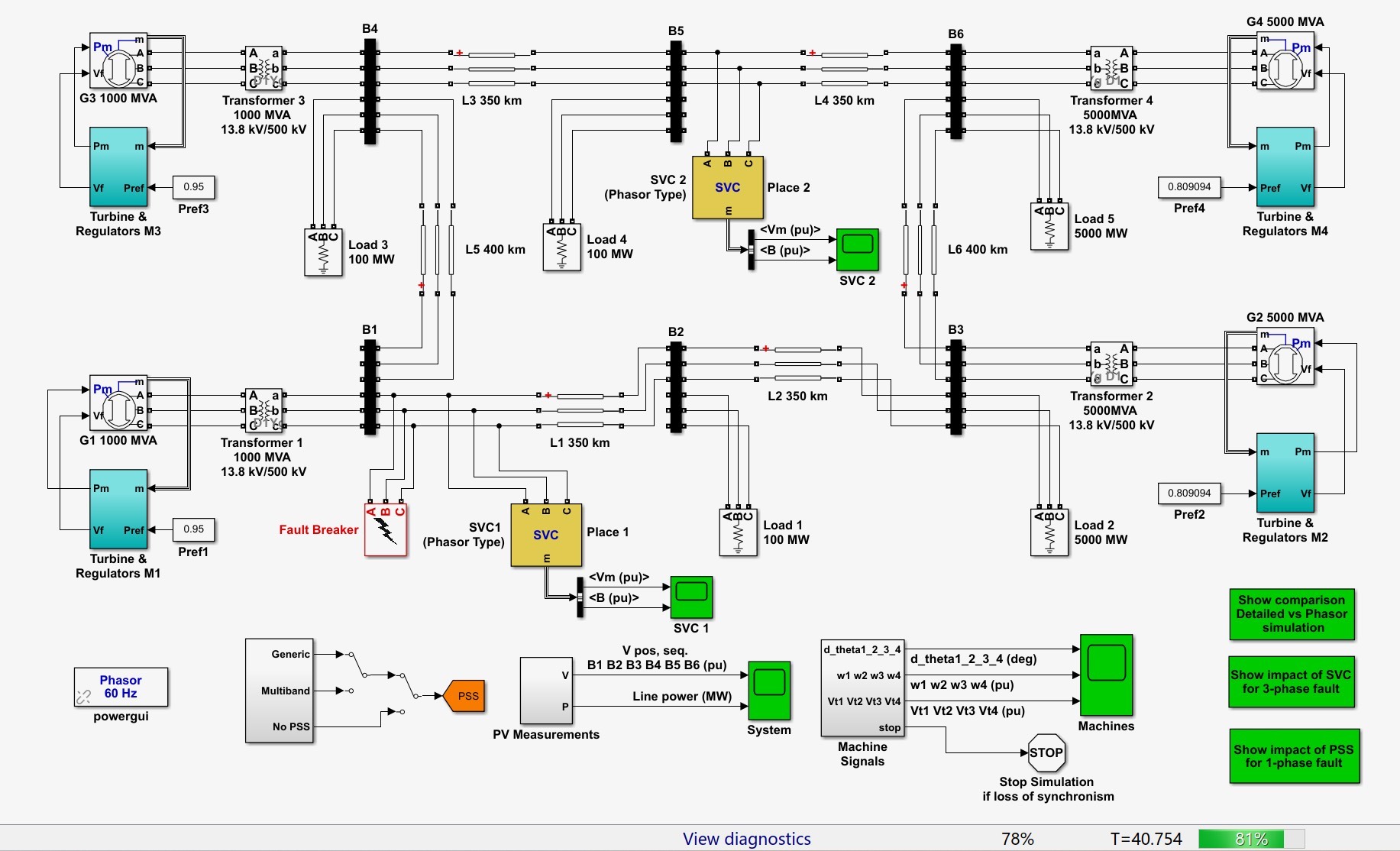 使用电力系统稳定器（PSS）和静态无功补偿器（SVC）提高暂态稳定性的simulink仿真模型_svc如何调节暂态稳定-CSDN博客