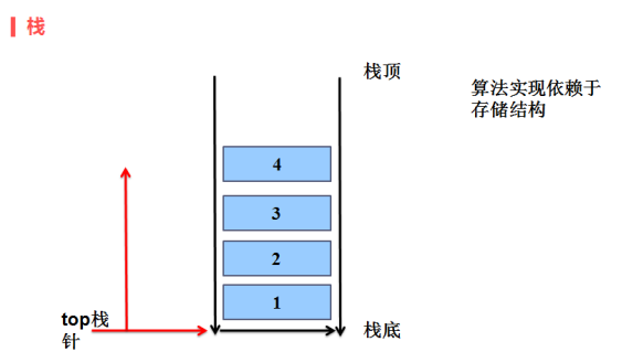 学习嵌入式 Day19-CSDN博客