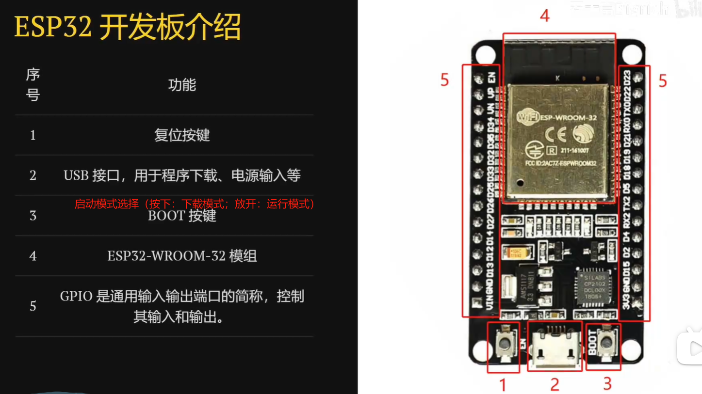 ESP32学习_esp32 pinmode-CSDN博客