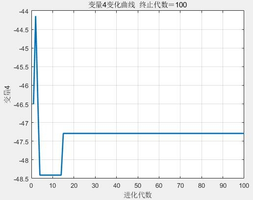 在MATLAB环境下，融合遗产算法（GA）和粒子群算法（PSO）的混合算法（GA_PSO）demo-CSDN博客