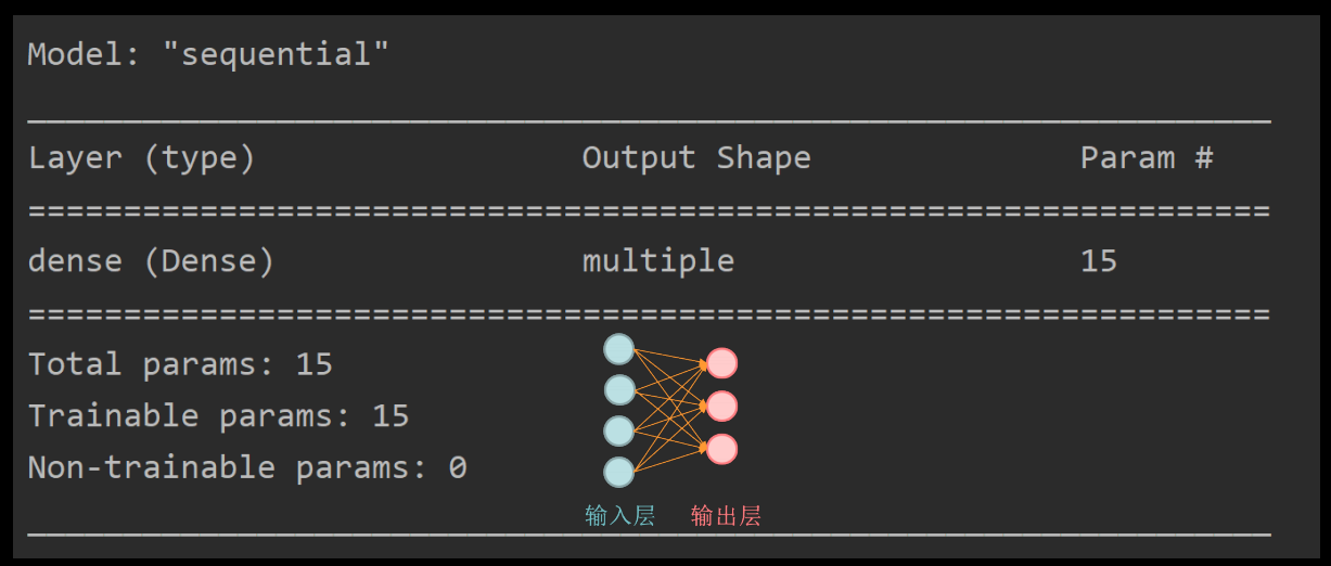 TensorFlow保姆级完整教程（原理讲解+代码实战）_tensorflow教程-CSDN博客
