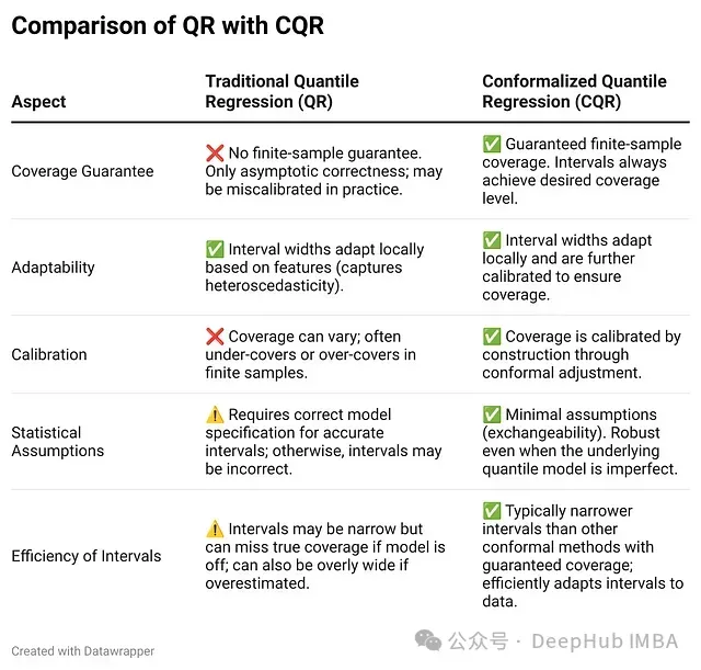 分位数回归+共形预测：Conformalized Quantile Regression实现更可靠的预测区间-CSDN博客