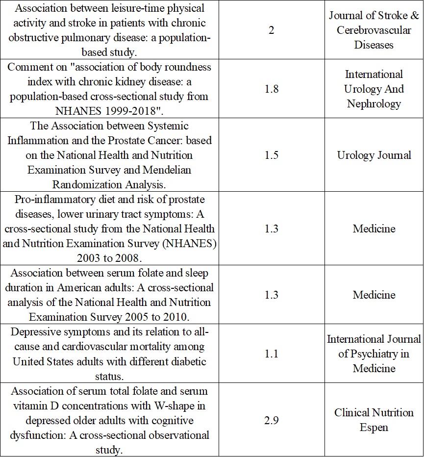 IF=8.2！中国学者用NHANES指标ERS发文一区| NHANES数据库周报（11.23~11.29）-CSDN博客