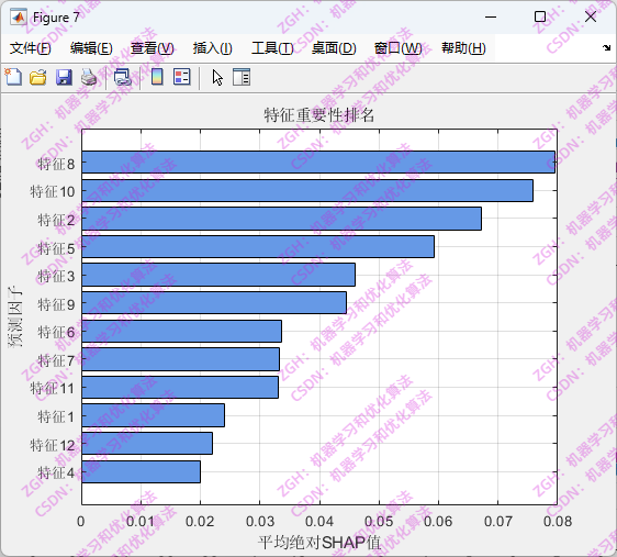 Matlab【独家原创】基于CNN-GRU+SHAP可解释性分析的分类预测 (多输入单输出)_cnn-gru-shap-CSDN博客