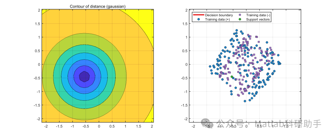 【SVR-SVDD】基于支持向量-SVDD 进行异常检测研究附Matlab代码-CSDN博客