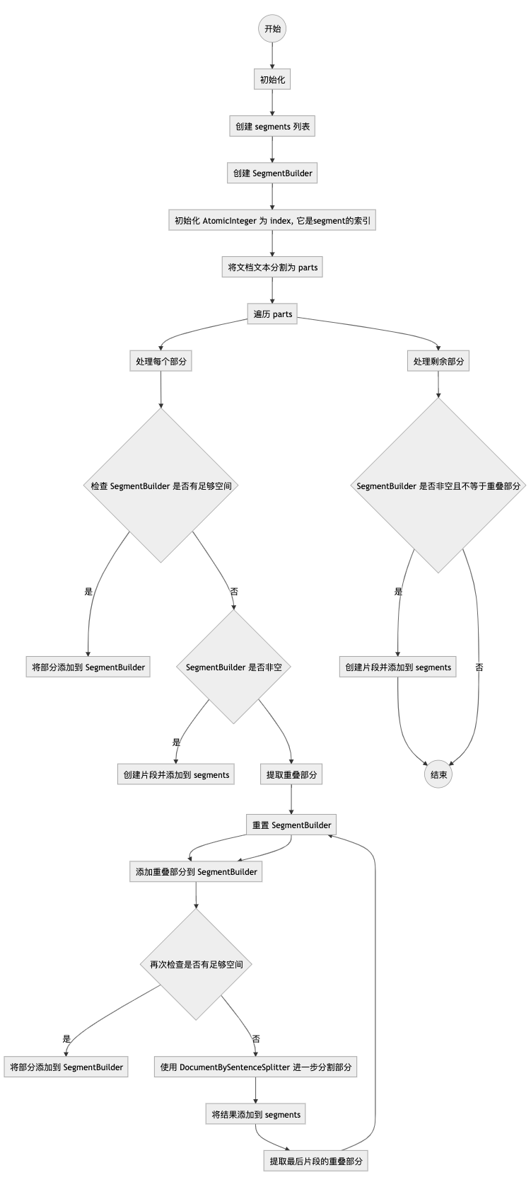 Java开发者LLM实战——使用LangChain4j构建本地RAG系统-CSDN博客